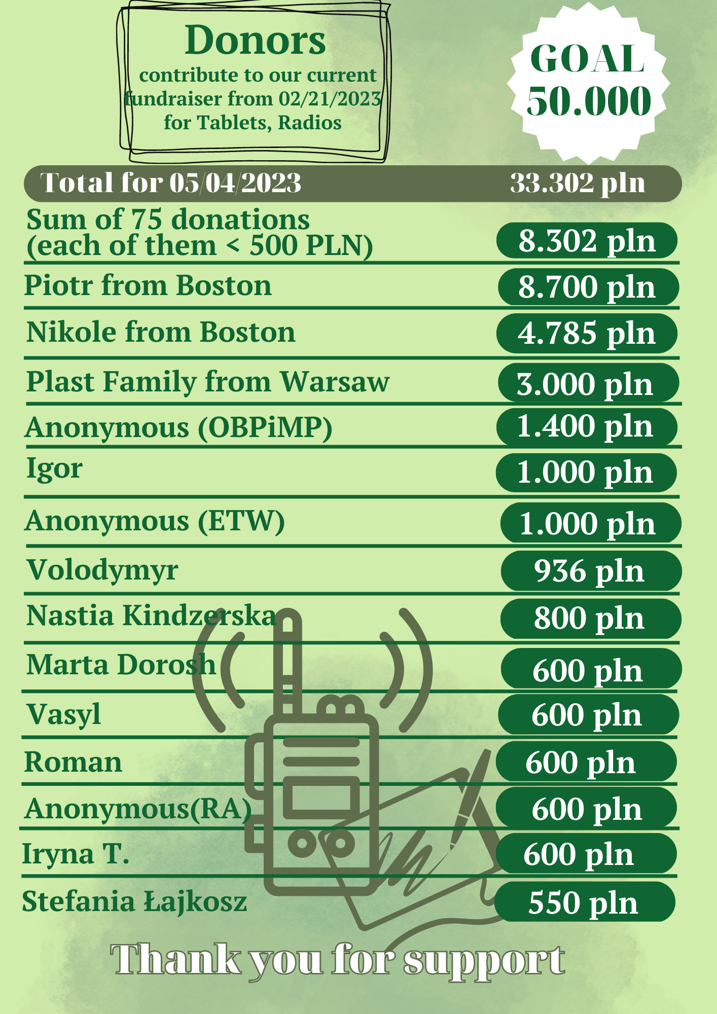 Donate – Plast Poland